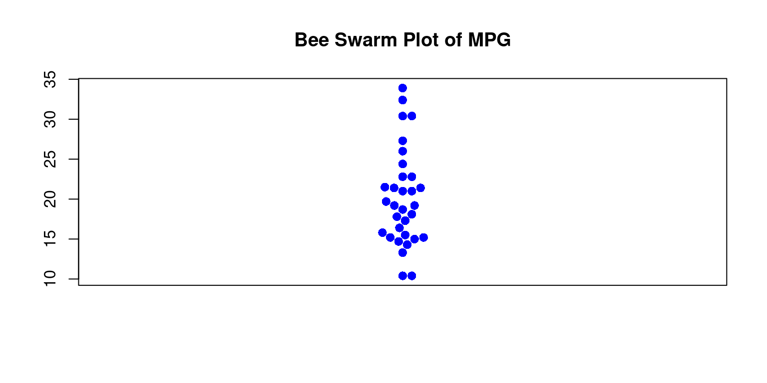 Data Analytics 101 -- Exploratory Data Analysis using R – summarizingcontinuousdata
